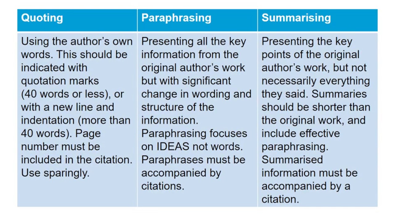 School Summary Writing Storyboard Summary Worksheet Education