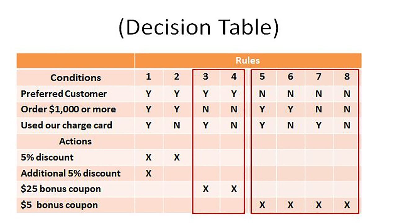 Decision Table And Tree Cabinets Matttroy