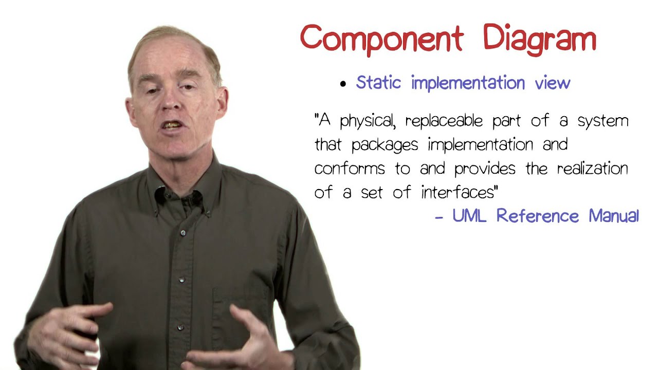Component Diagram Youtube