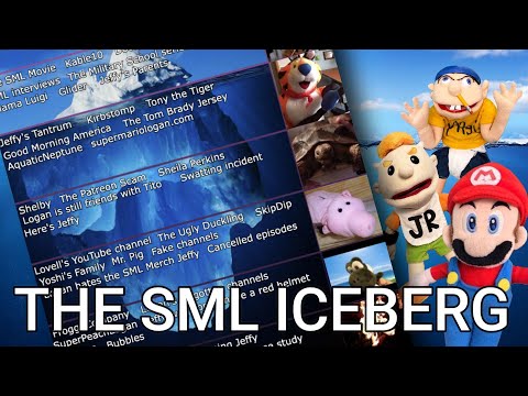 The Sml Iceberg Youtube
