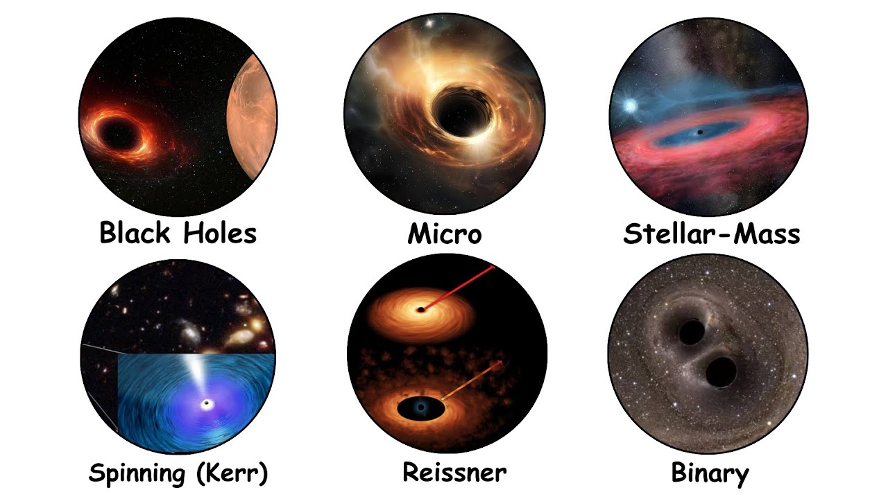 Every Terrifying Black Hole Type Explained In 12 Minutes Youtube