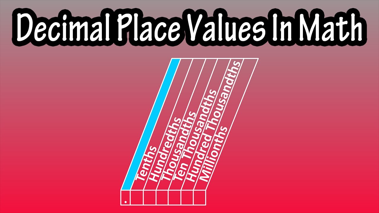 Decimal Place Value Explained