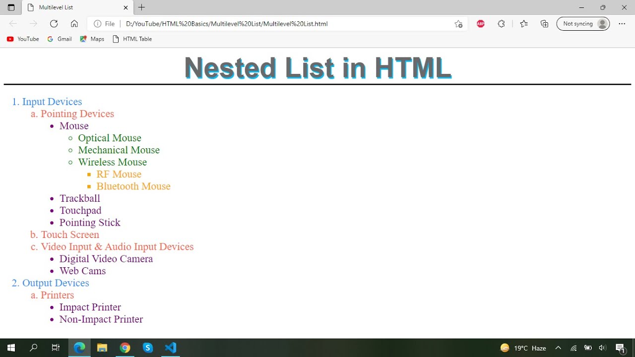 Understanding Html Unordered List Element Peerdh