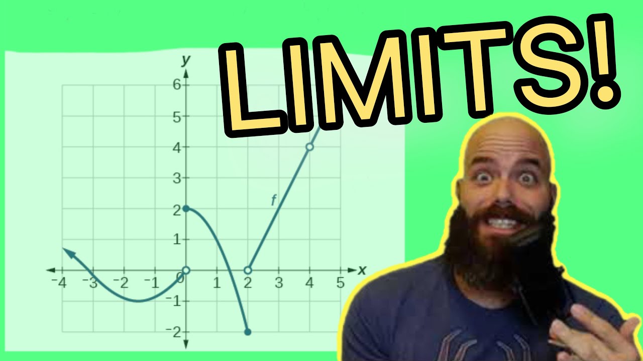 Finding Limits Graphically Youtube