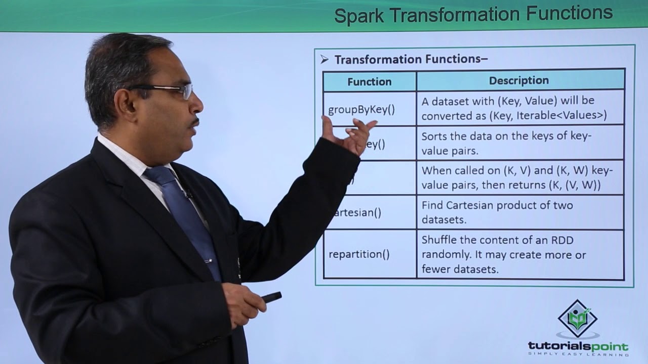 Spark Transformation Functions Youtube