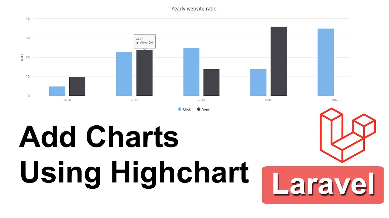 Add Chart Using Highchart In Laravel How To Add Chart In Laravel