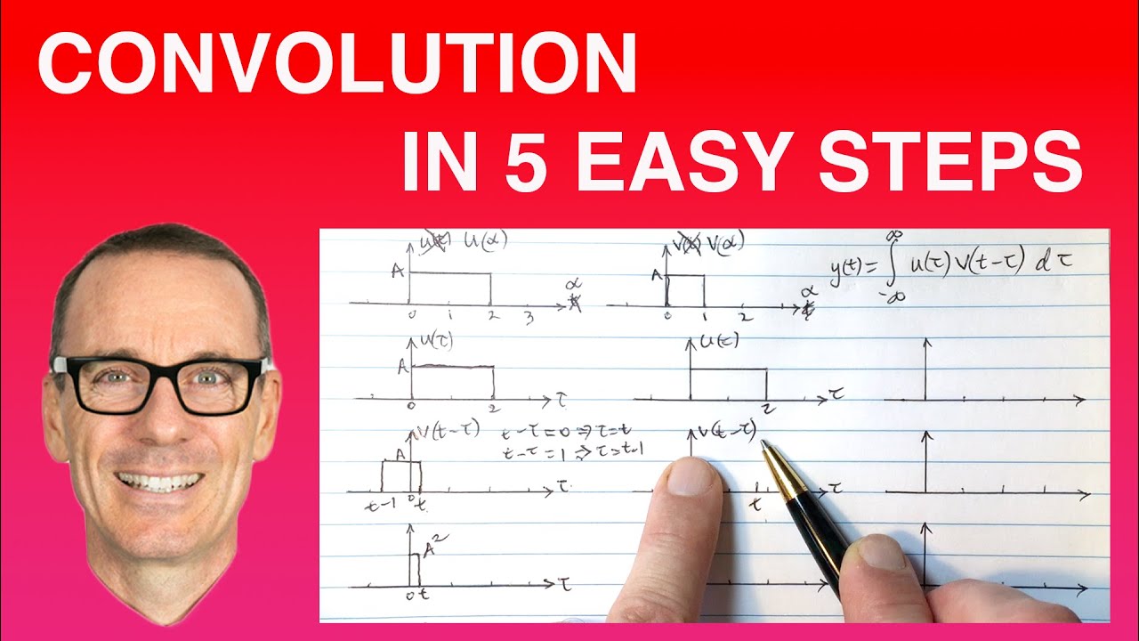 Convolution In 5 Easy Steps Youtube