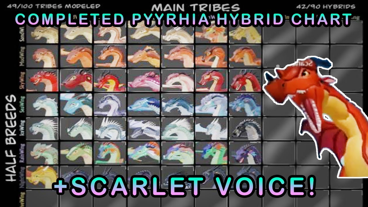 Completed Hybrid Chart Scarlet Voice Wings Of Fire The Journey Youtube