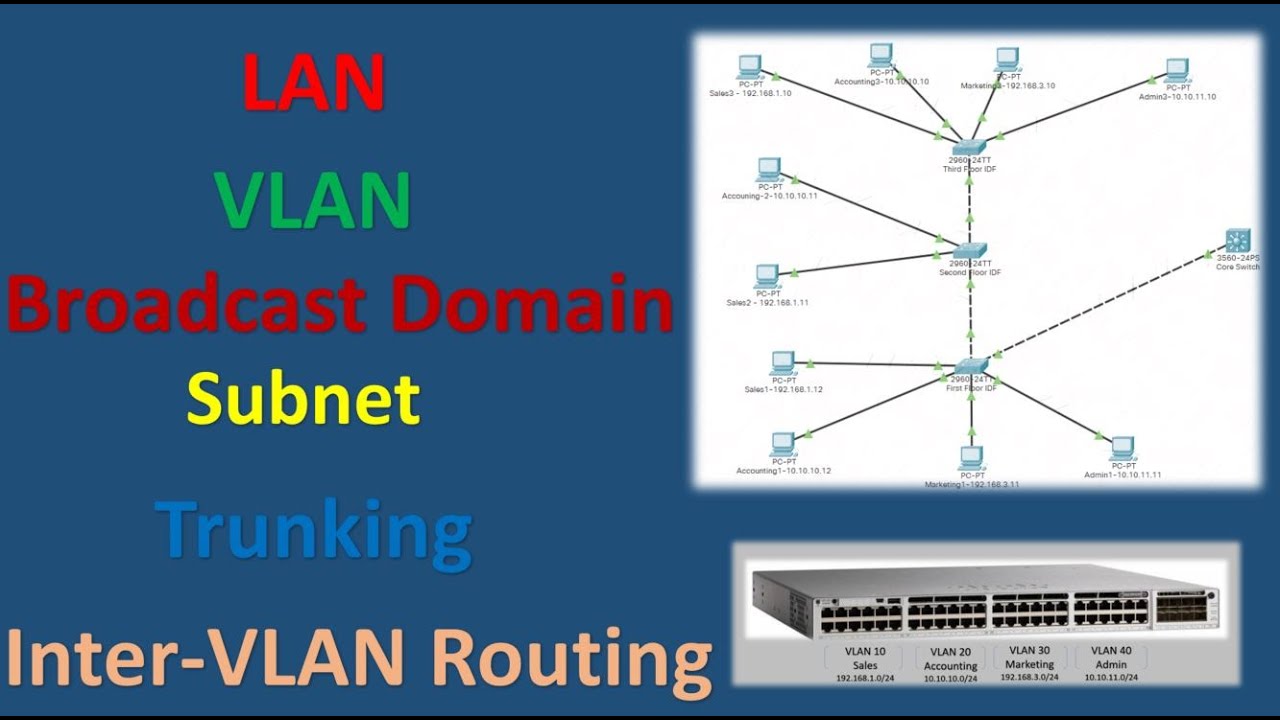 Vlans Break Up Broadcast Domains At Manuel Breeden Blog