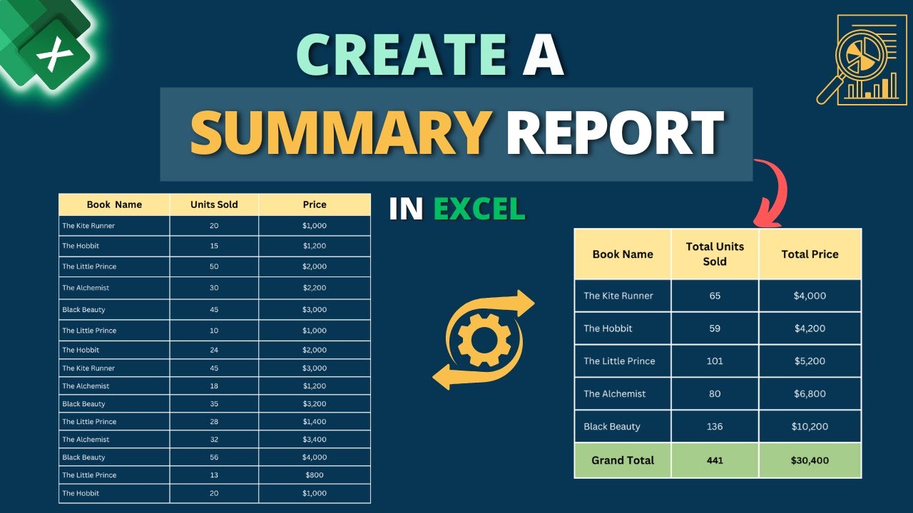 How To Create A Summary Report In Excel Youtube