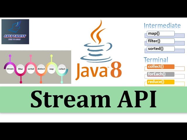 Java 8 Stream Intermediate Operations Methods Examples How To Use Peek