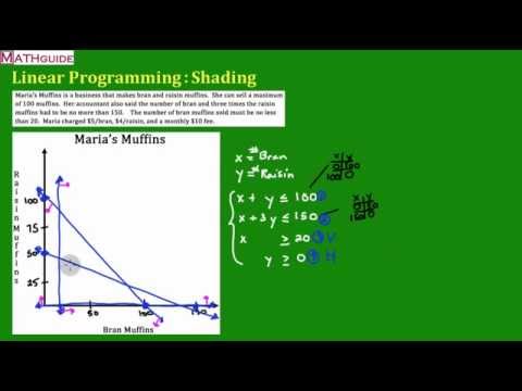 Linear Programming 3 Shading The Feasible Region Youtube