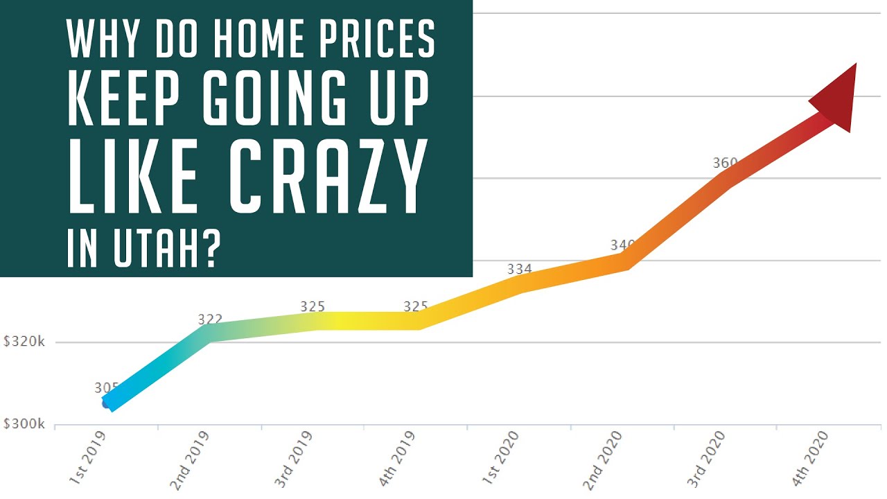 Why Do Home Prices Keep Going Up Like Crazy In Utah Episode 5 Youtube