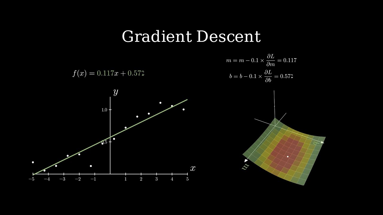 Gradient Descent Algorithm How Machines Learn Youtube