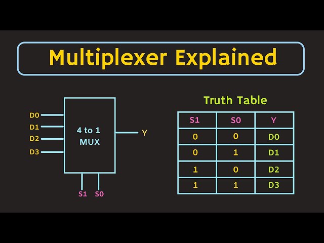 Multiplexers Explained Infoupdate Org
