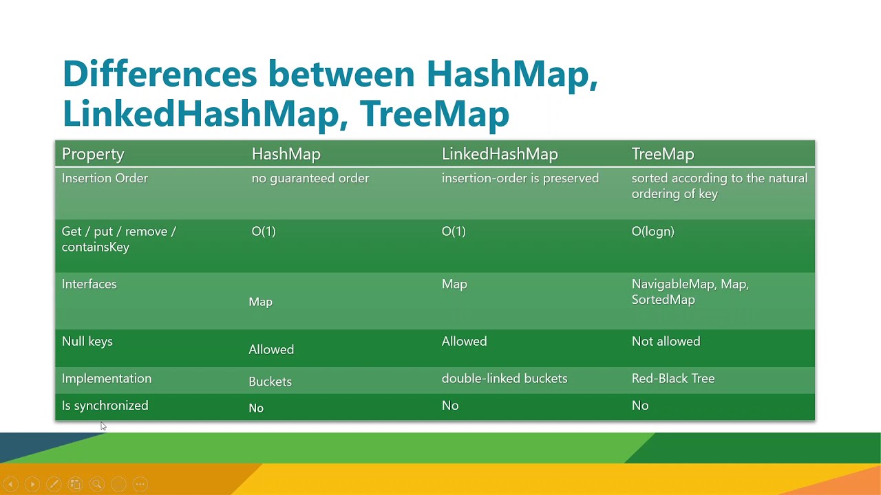 Java Program Hashmaps And Treemaps Map Collections In Java With