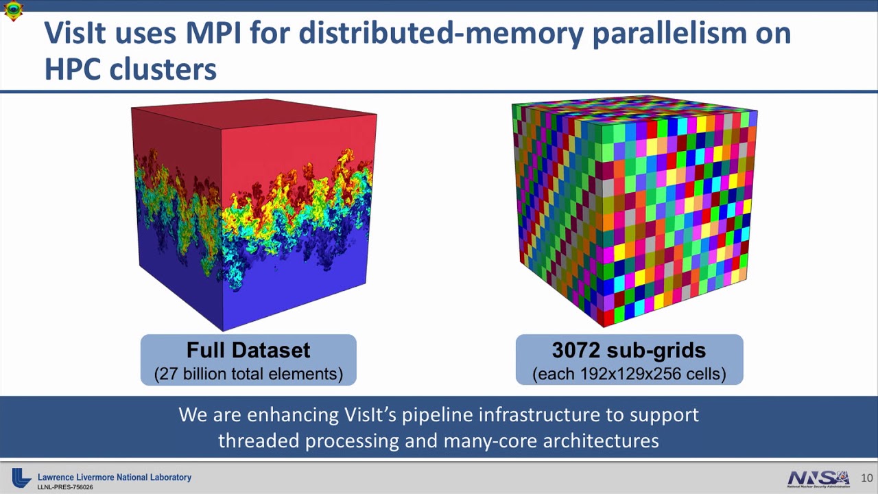 Visualization And Analysis Of Hpc Simulation Data With Visit ﾇ Cyrus