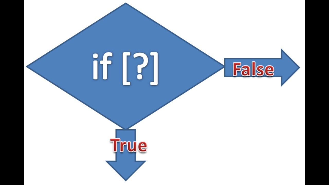 If Statement In Java Youtube