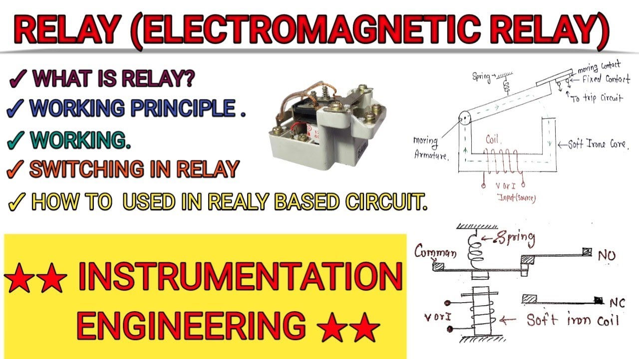 Working Principle Of Electromagnetic Relay At Ian Dorothy Blog