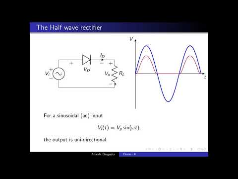 Lecture 10 Ph3104 Youtube