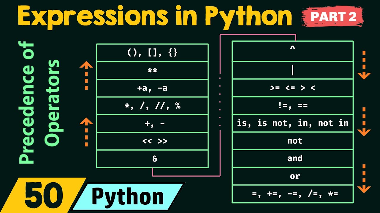 Expressions In Python Part 2 Youtube