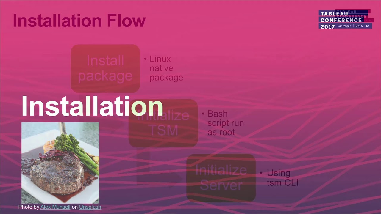 Linux Tableau Server Delicious Youtube