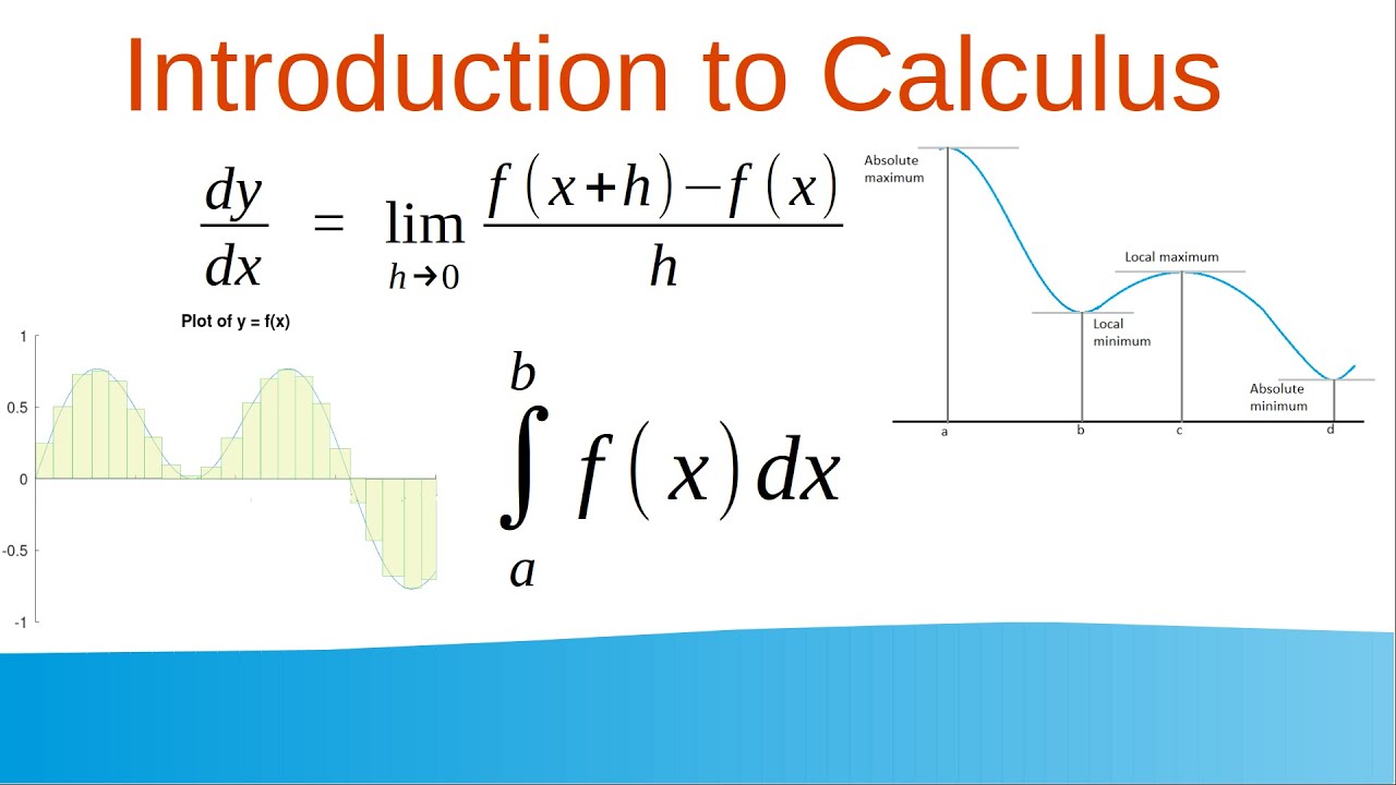 1 1 Introduction To Calculus Intro Youtube