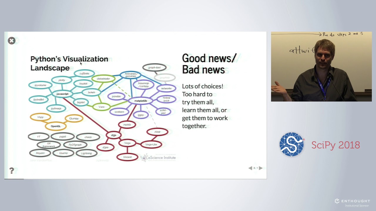 Pyvideo Org Tutorial