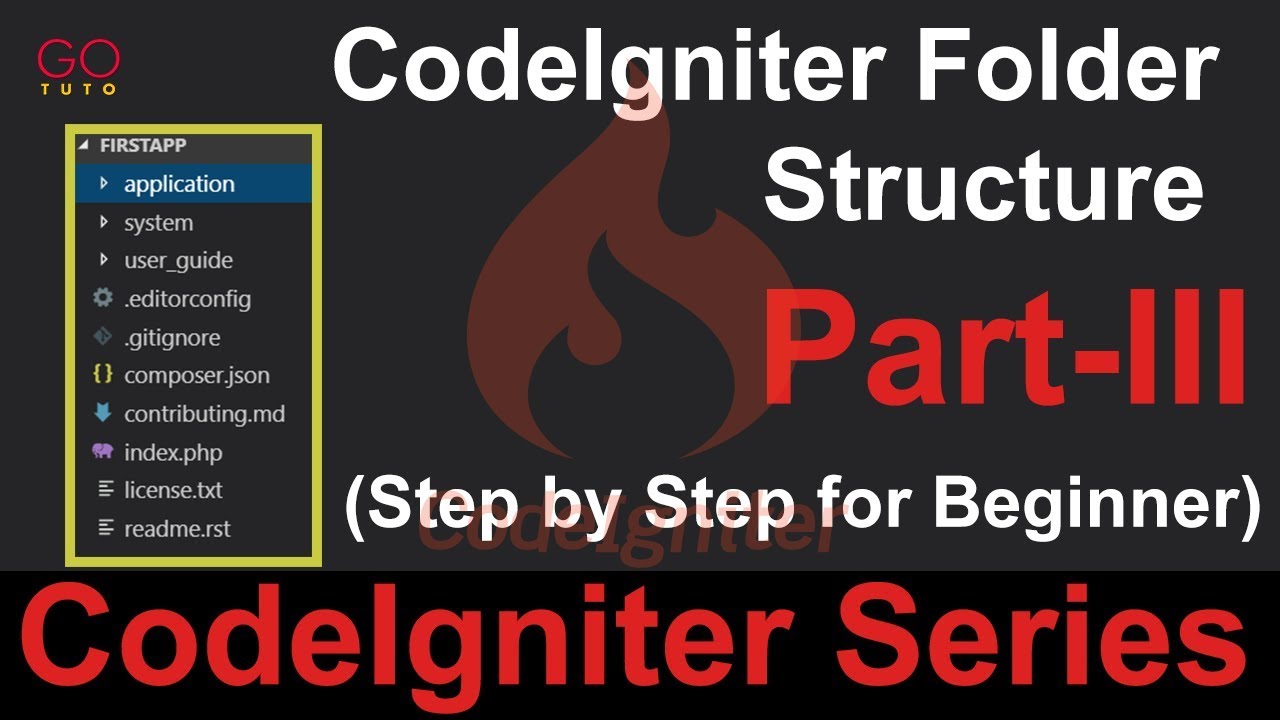 Codeigniter Folder Structure Part 3 Directory Structure Codeigniter
