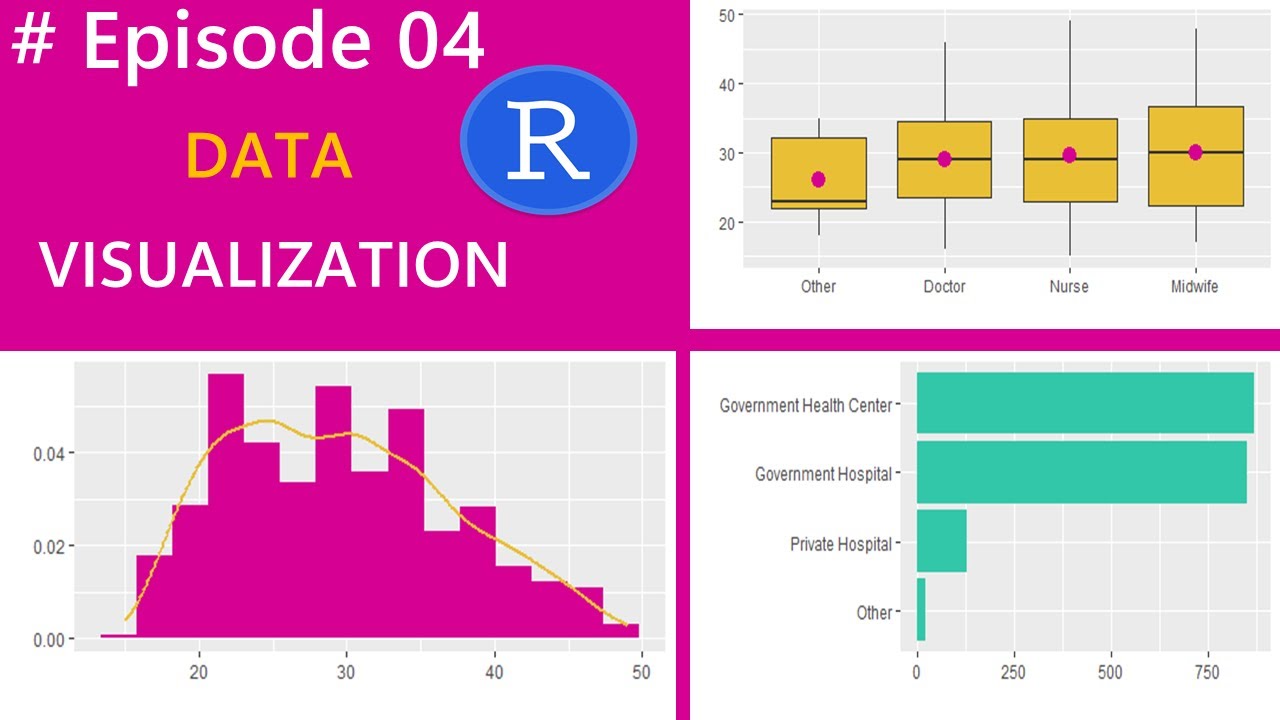 How To Plot A Boxplot In Rstudio Using Ggplot2 Package Youtube