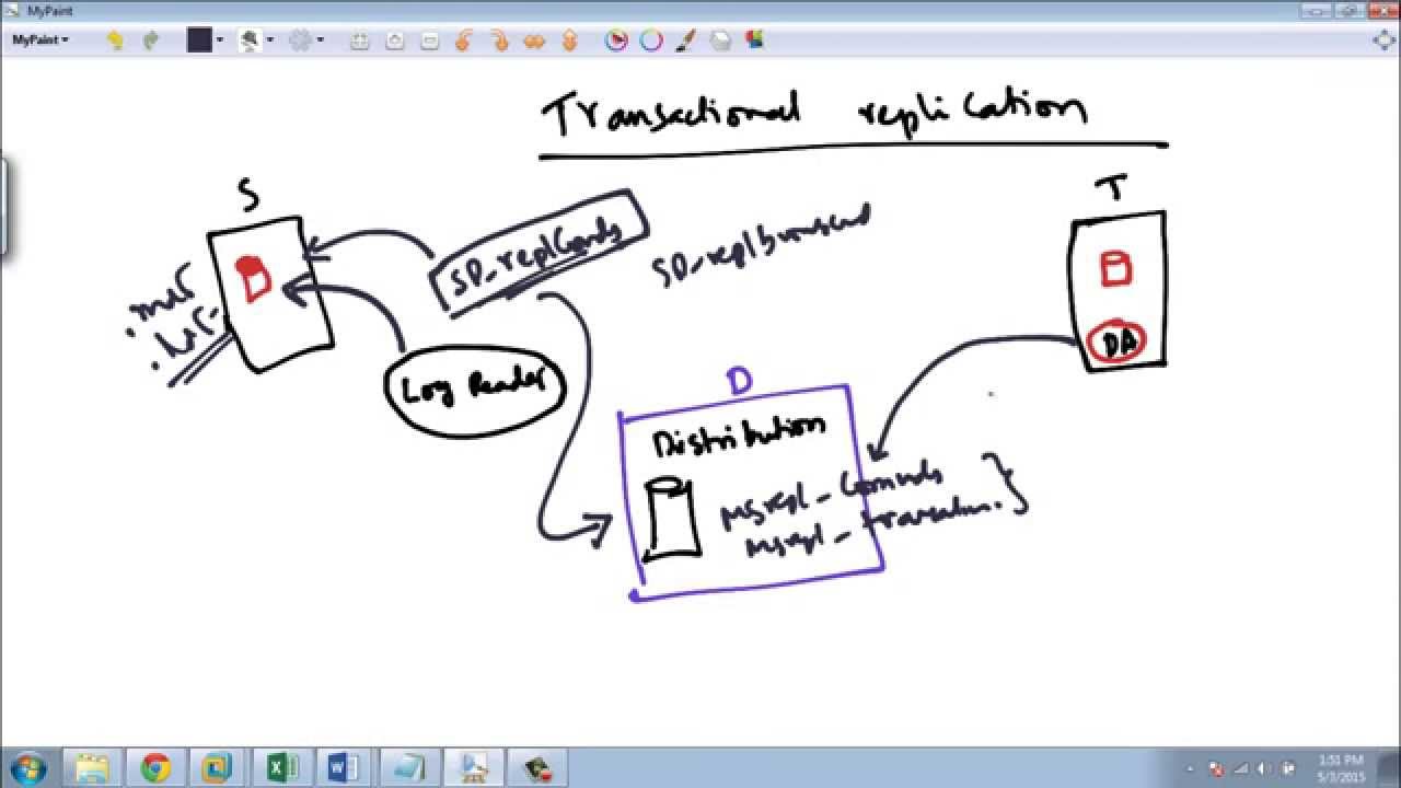Sql Server Replication Part 3 Youtube
