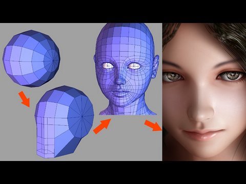 Human Head Modeling Youtube