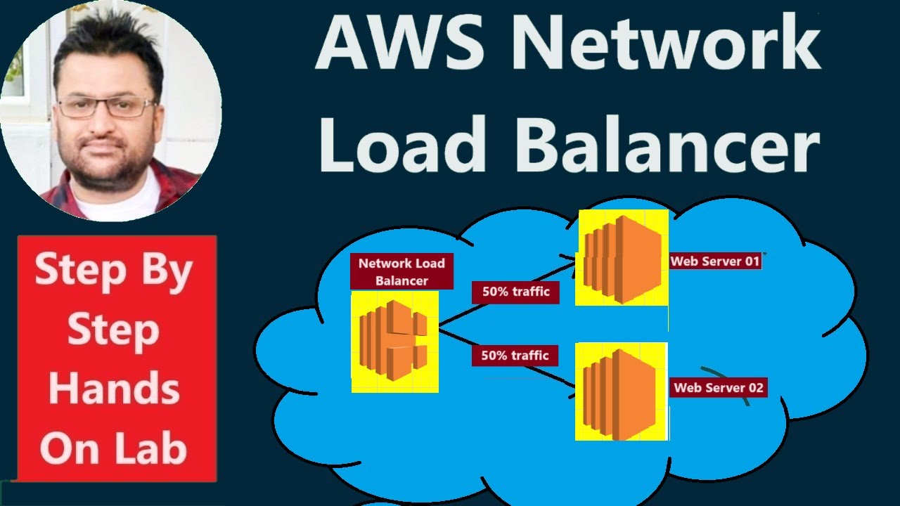Aws Network Load Balancer Nlb With Hands On Lab Aws Tutorial