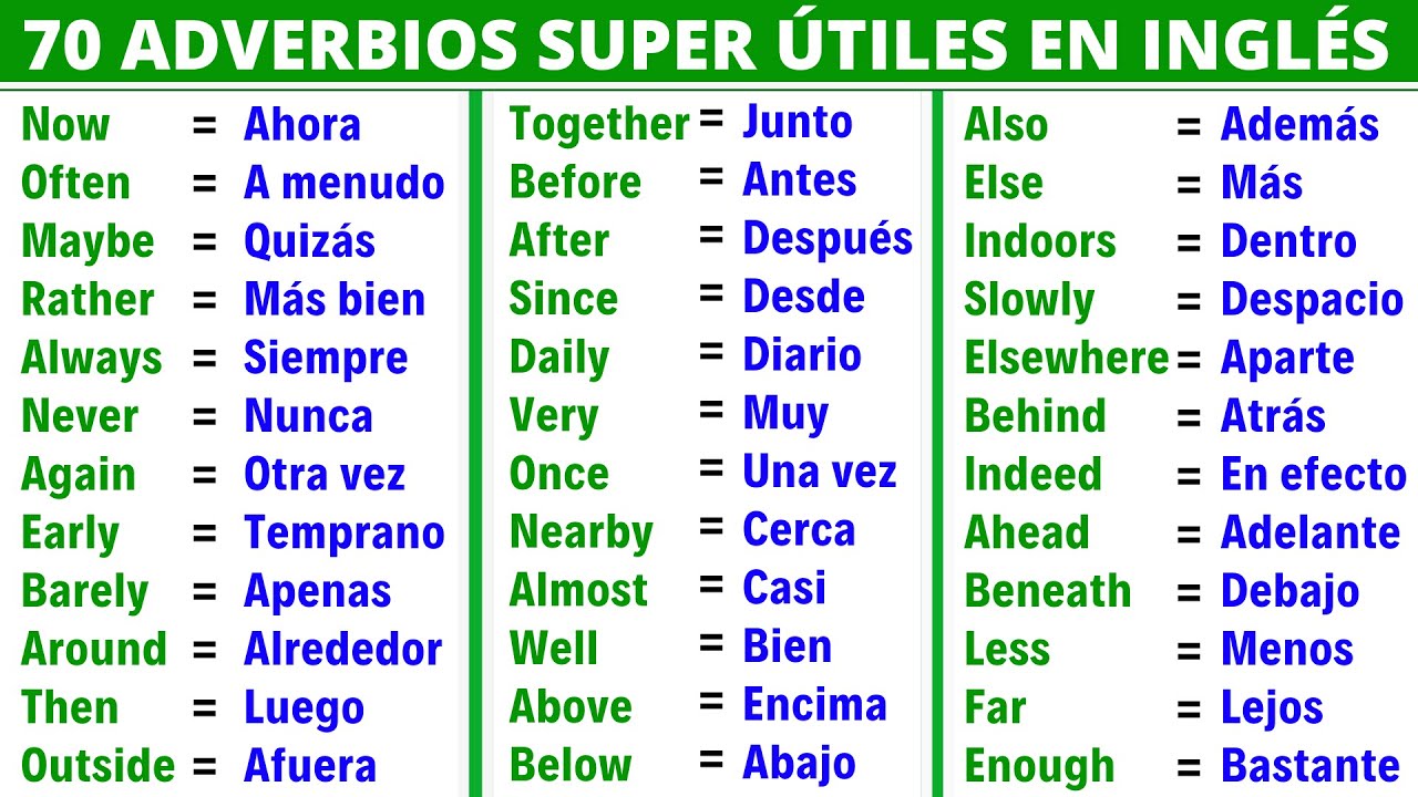 Que Significa Save En Ingles Y Espanol At James Vanhorn Blog