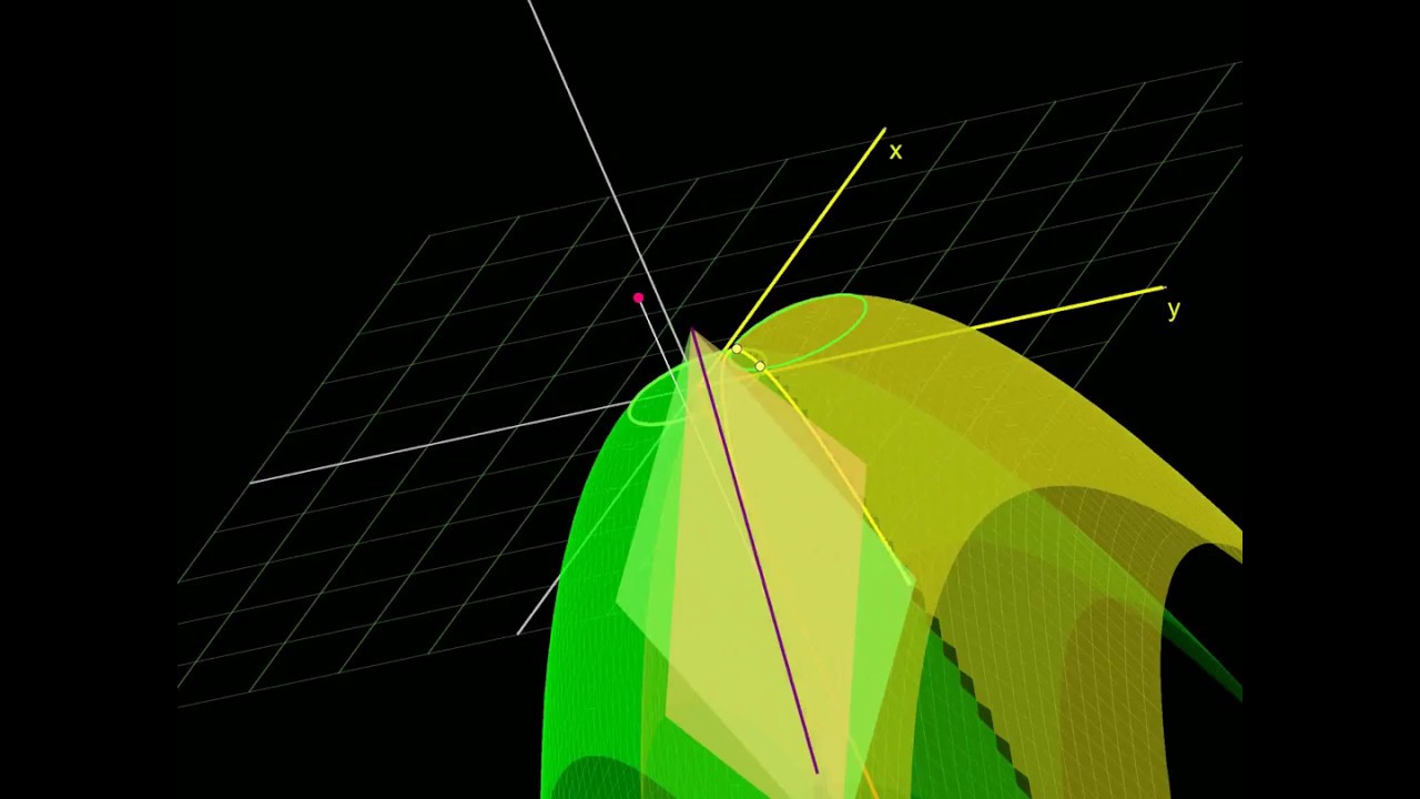 Newtons Method Visualized Youtube