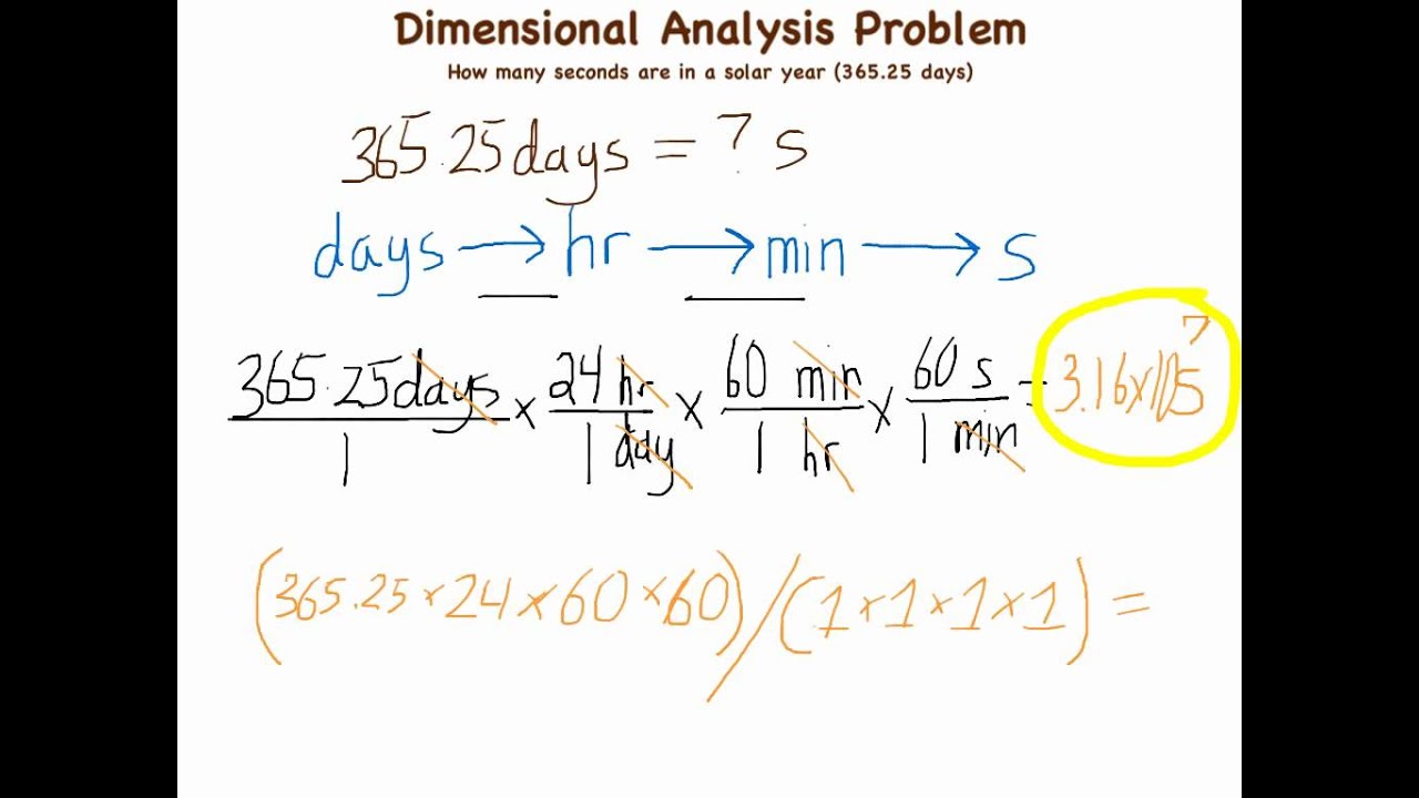 Dimensional Analysis Problems Youtube