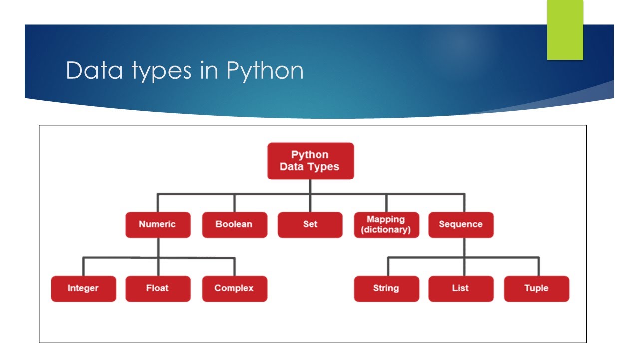 Data Types In Python Numeric Sequence Mapping Boolean Unit 2