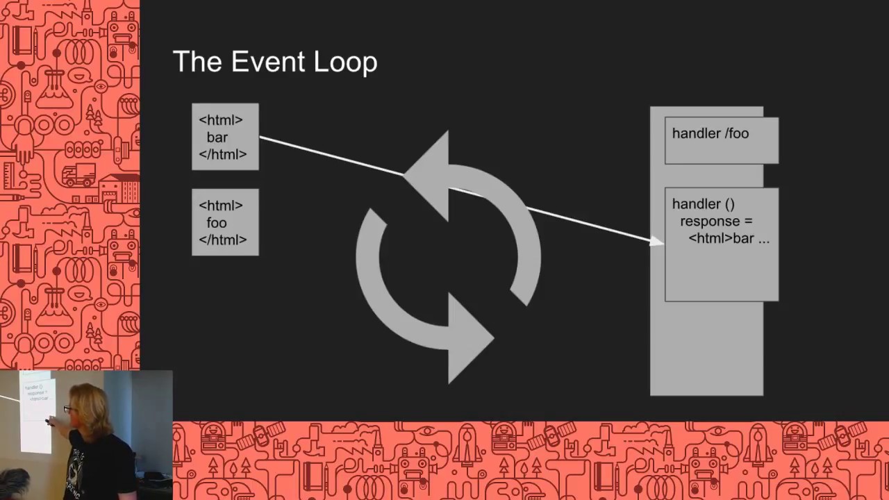 Javascript Asynchronous Programming Youtube
