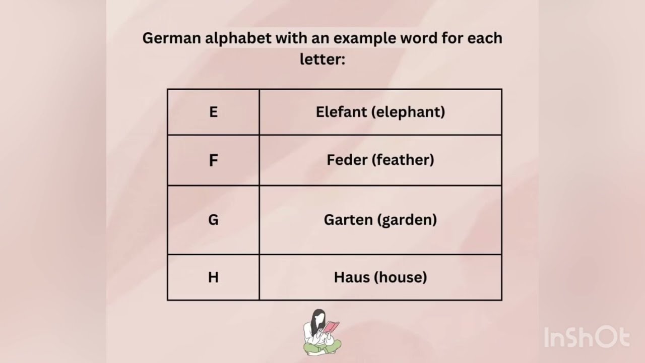 German Alphabet With An Example Word For Each Letter рџ Lesson 3 A1
