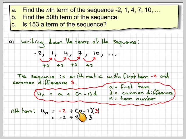 Arithmetic Sequences Lessons Blendspace
