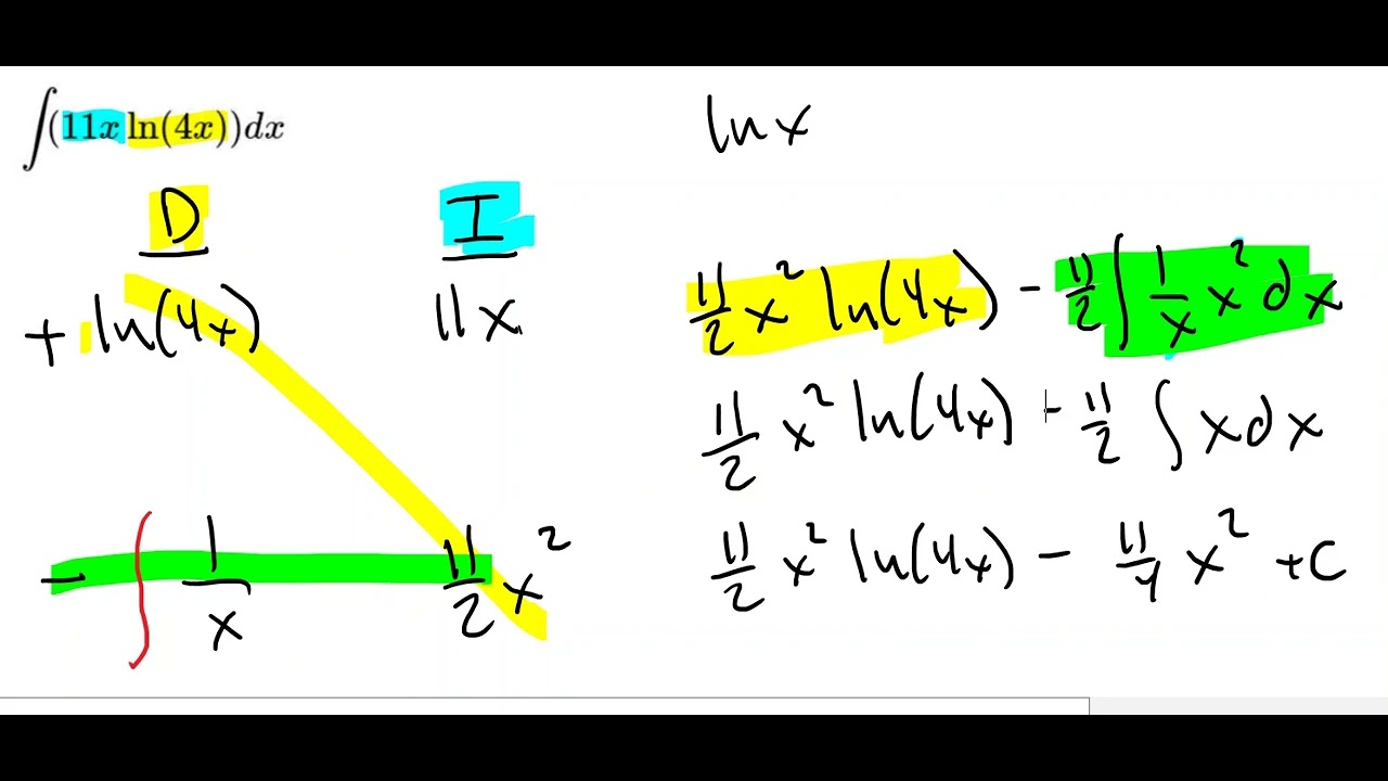 Integration By Parts Tabular Method Pluskiza