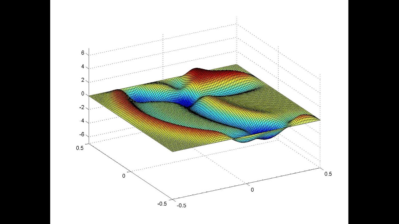 2d Wave Equation Youtube