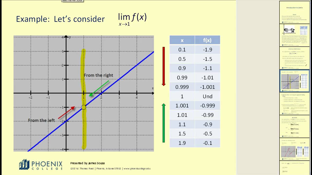 Introduction To Limits Youtube