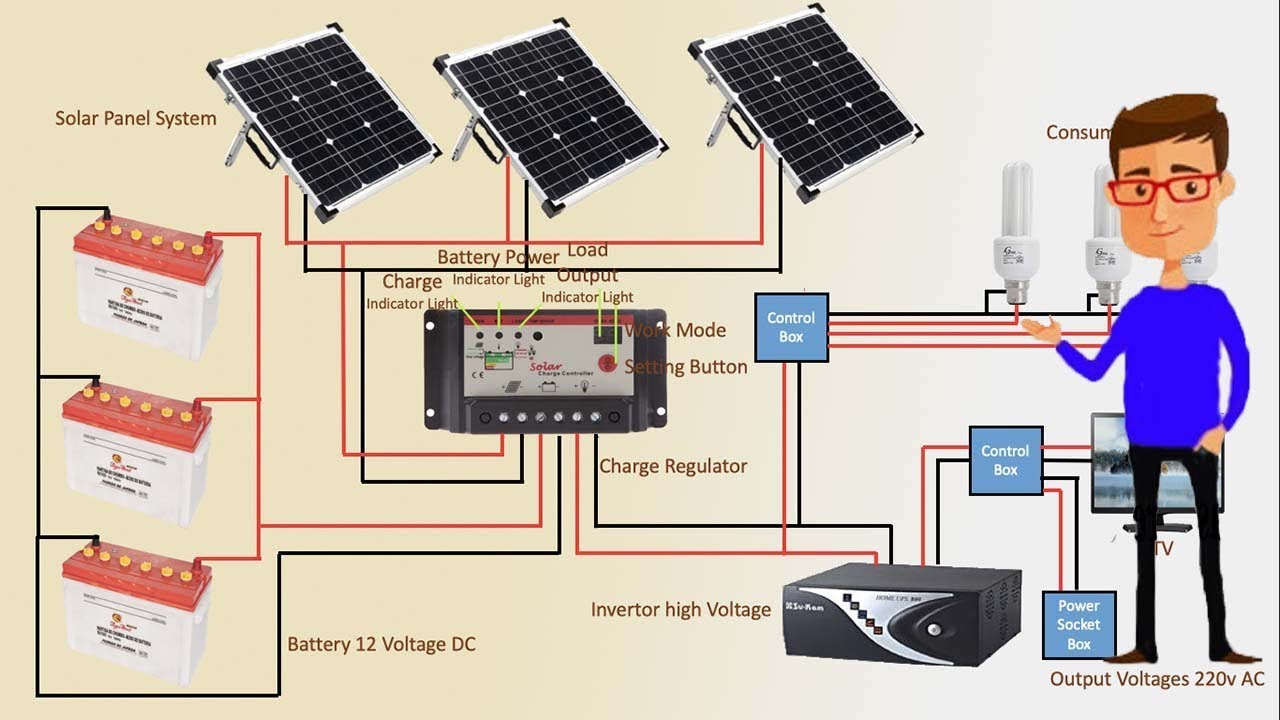 Solar Panel System Step By Step Solar Panel Solar Panel Inverter