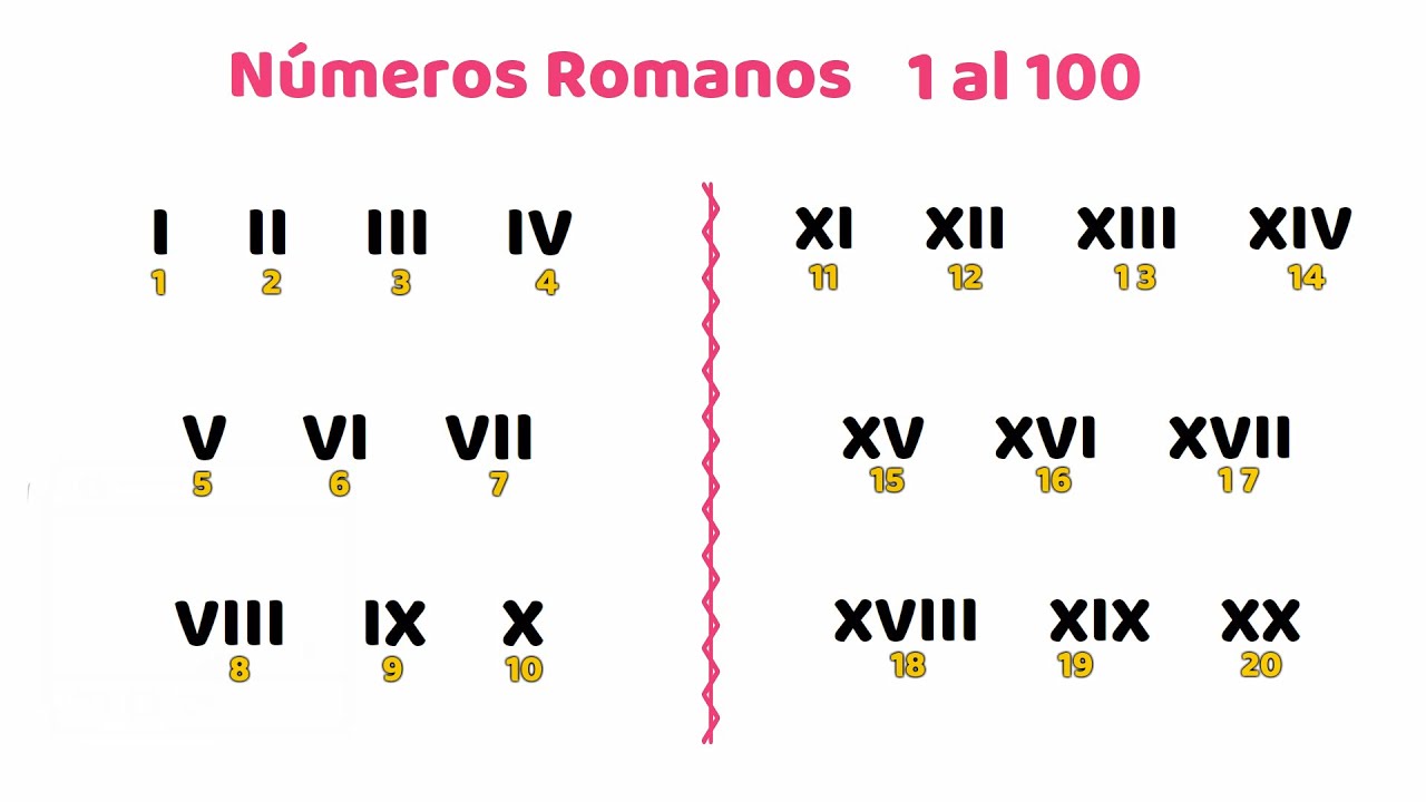 Los Números Romanos Explicados Para Niños Etapa Infantil 46 Off