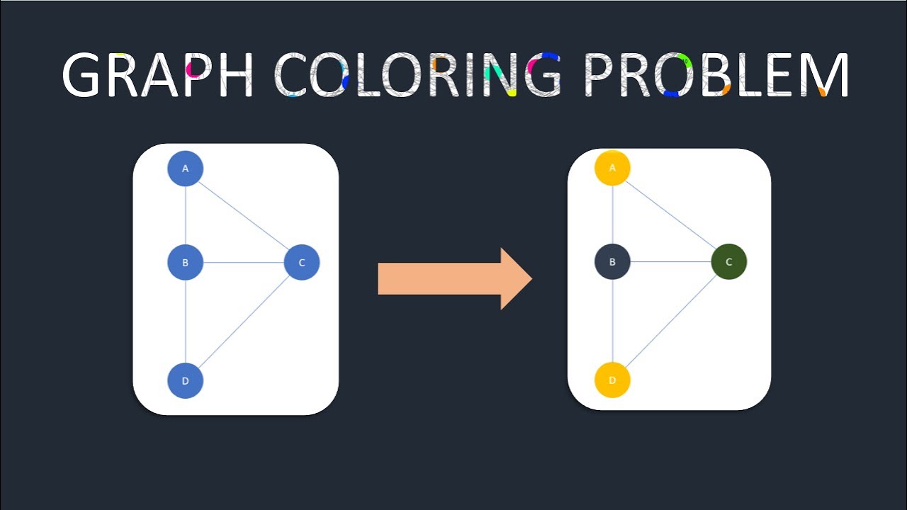 Python Graph Coloring Algorithm Youtube