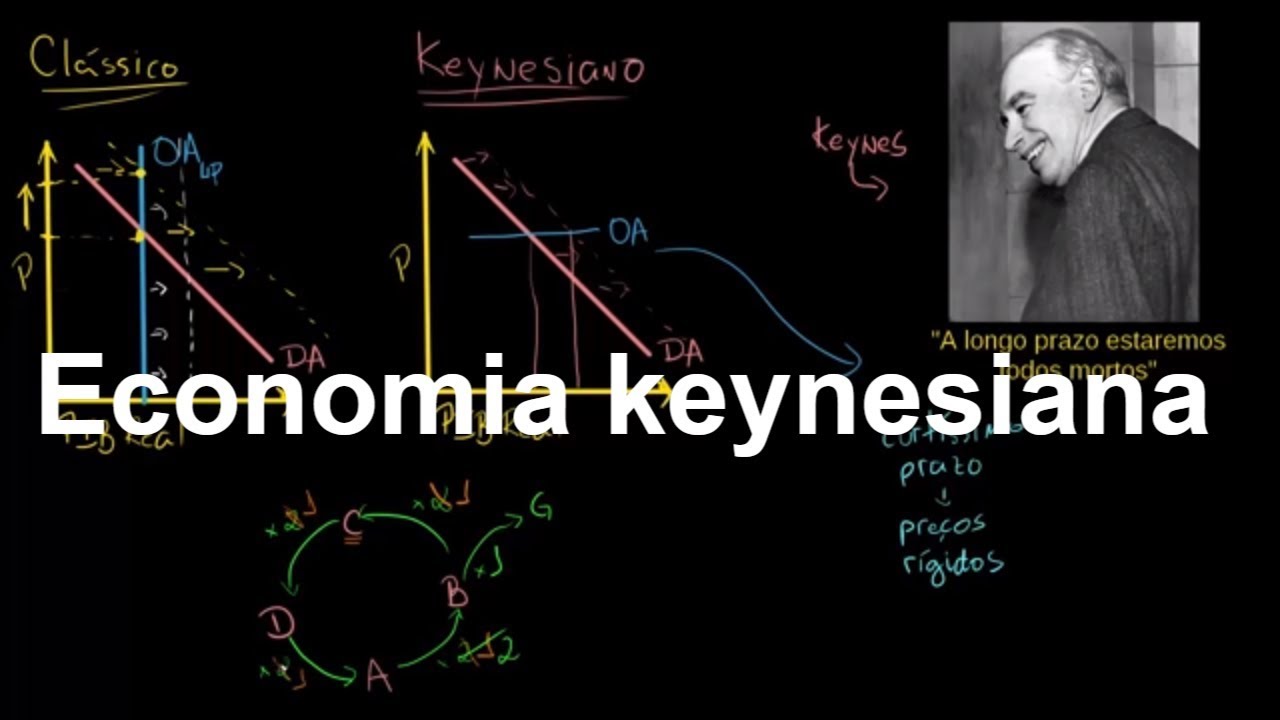Economia Keynesiana Macroeconomia Pib Khan Academy Youtube