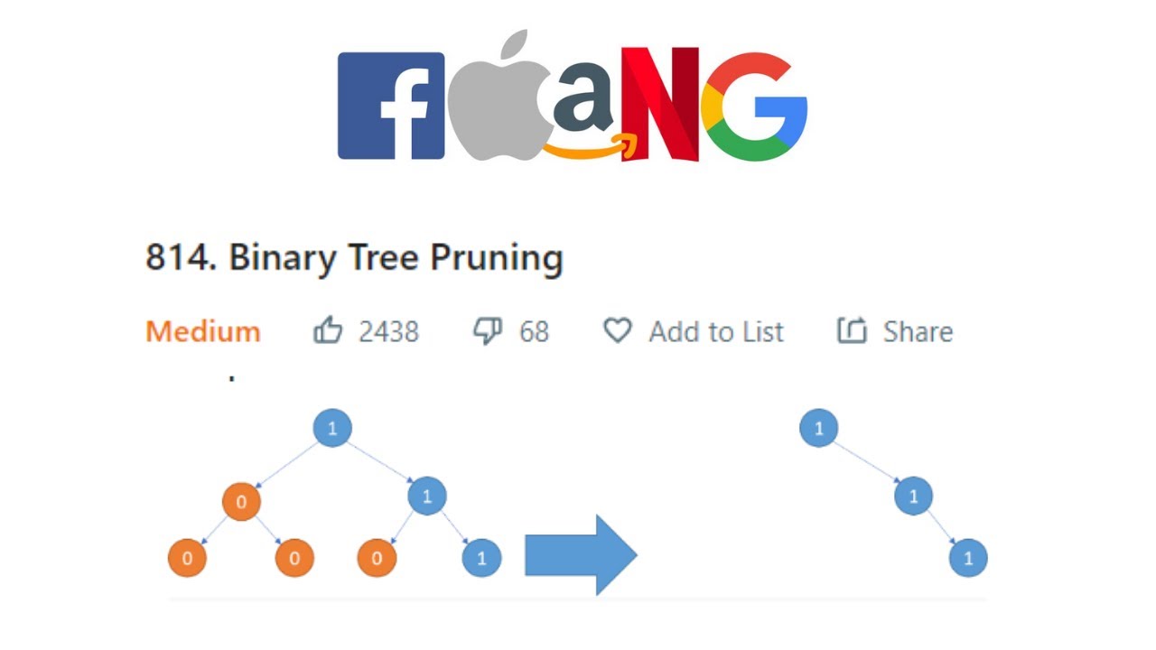 Binary Tree Pruning Leetcode Java Youtube
