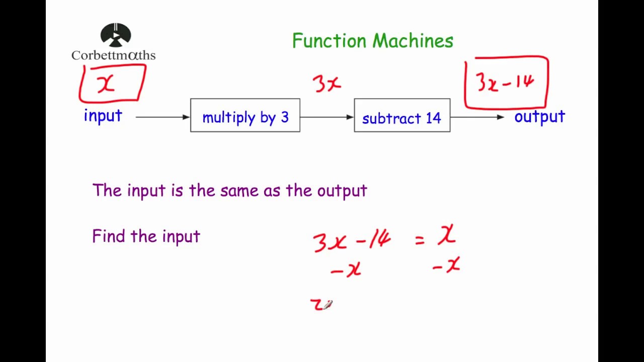 Function Machines Corbettmaths Youtube