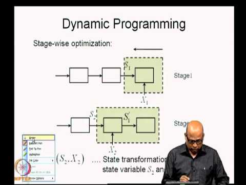 Introduction To Dynamic Programming Youtube